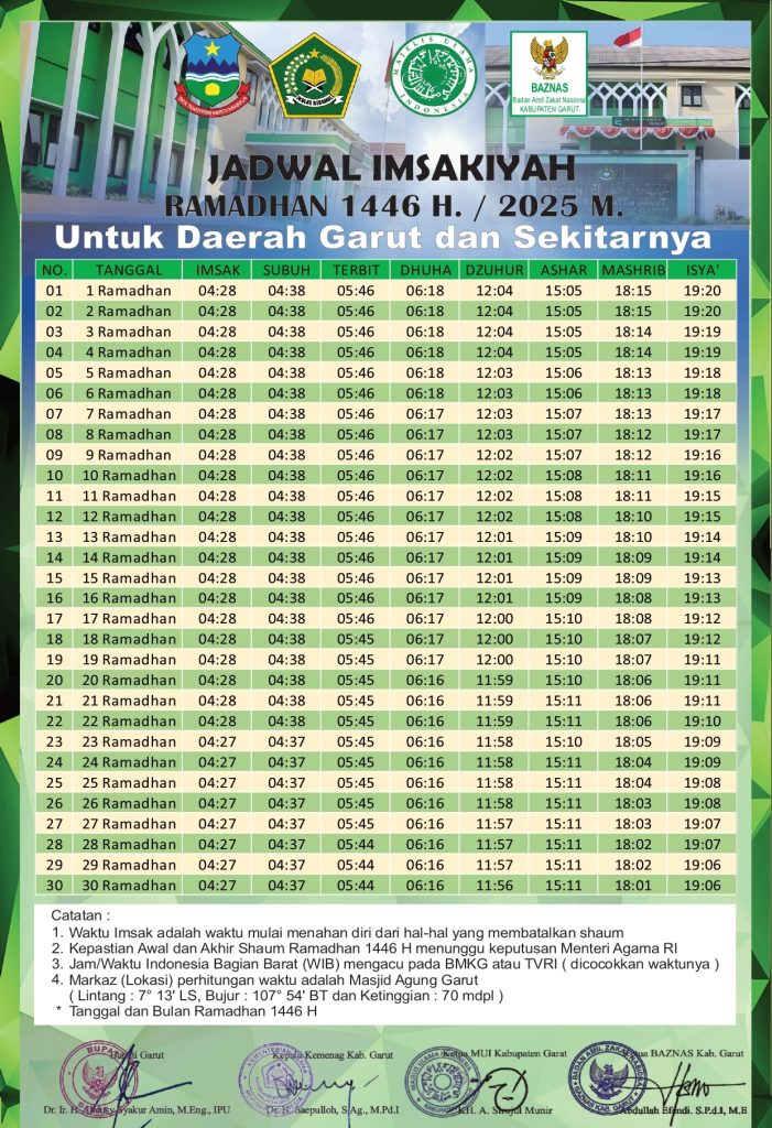 Jadwal Salat Garut 2025, Ramadan 1446 H Lengkap! Waktu Imsak, Subuh ...